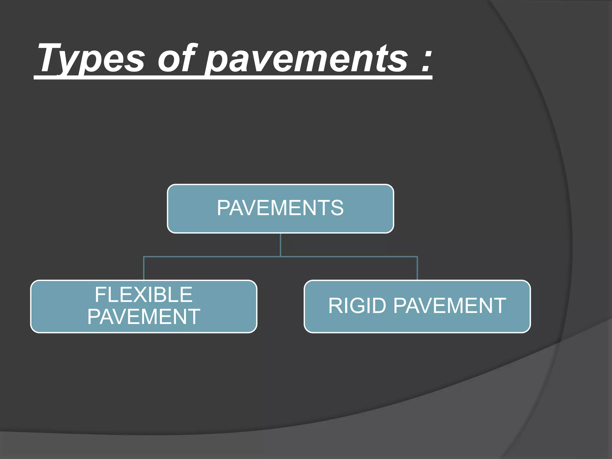 Types of pavements | PPTX