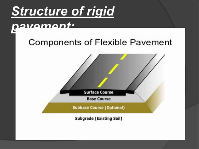 Types of pavements | PPTX
