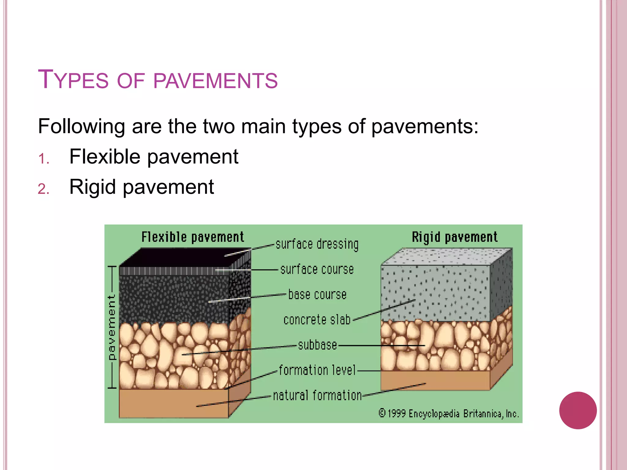 Types of pavements | PPTX