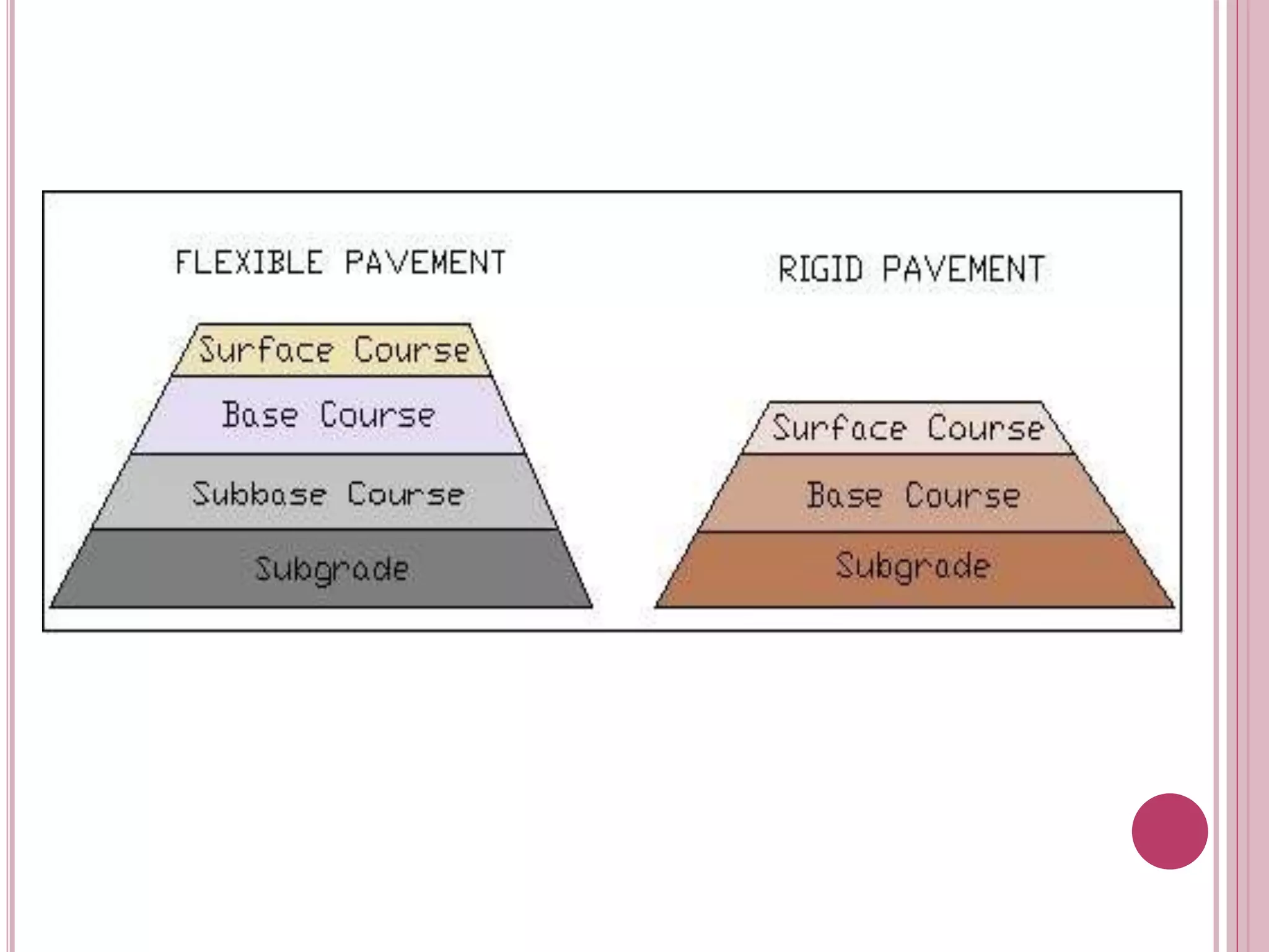 Types of pavements | PPTX