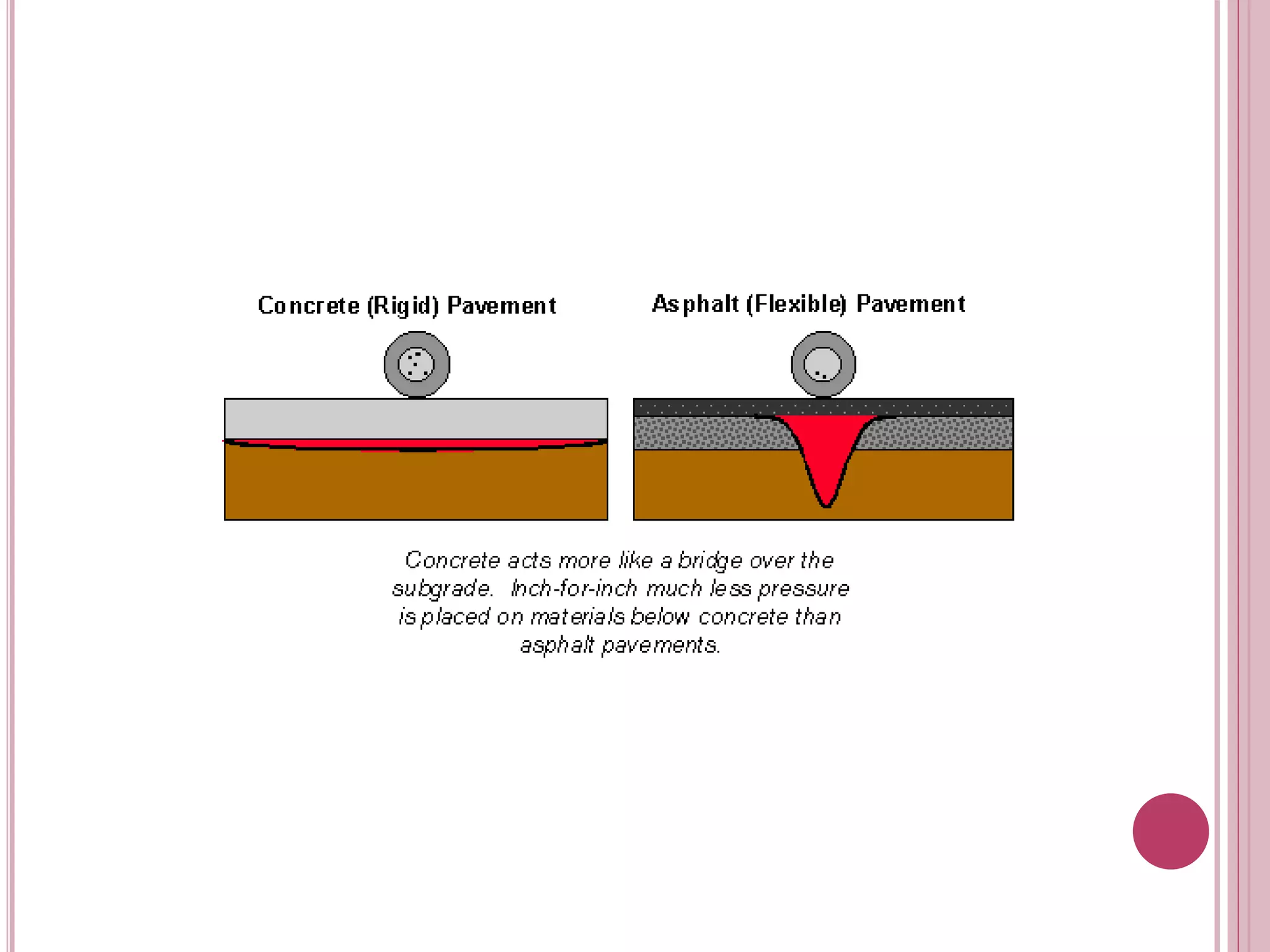 Types of pavements | PPTX