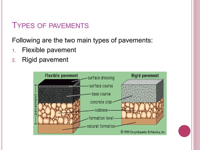 Types of pavements | PPTX | Civil Engineering Industry | Industries