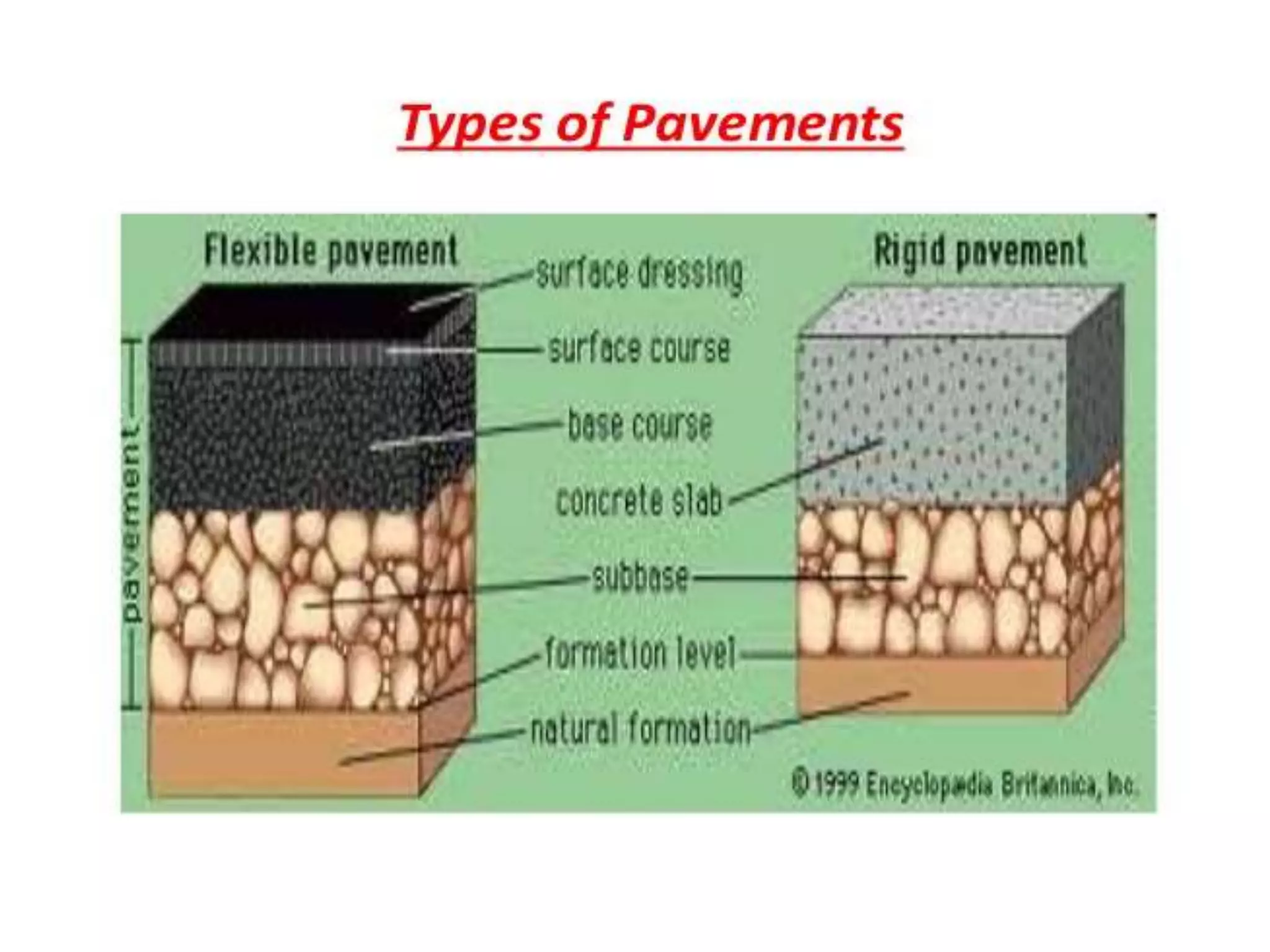 Types of Pavements.pptx