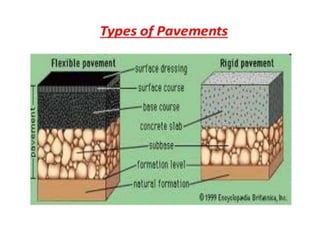 Types of Pavements.pptx