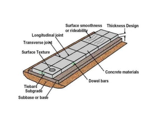 Types of Pavements.pptx