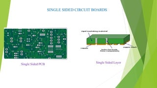 Types of PCB Designing Layers | PPTX