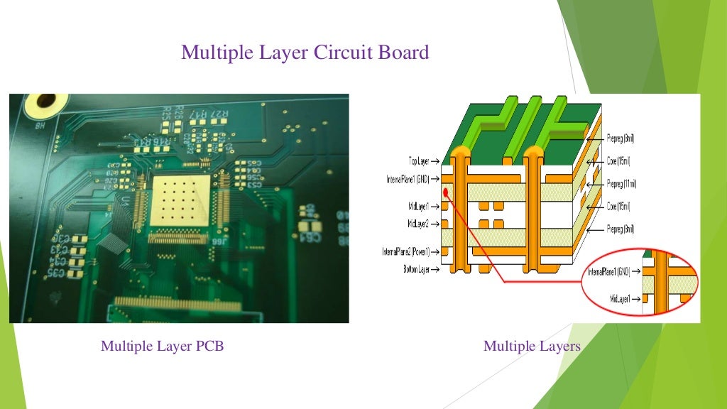 Types of PCB Designing Layers
