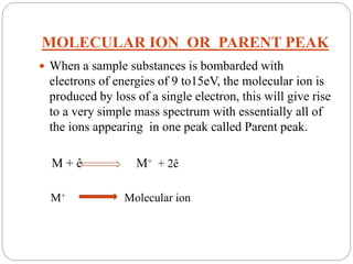 TYPES OF PEAKS IN MASS SPECTROSCOPY.pptx