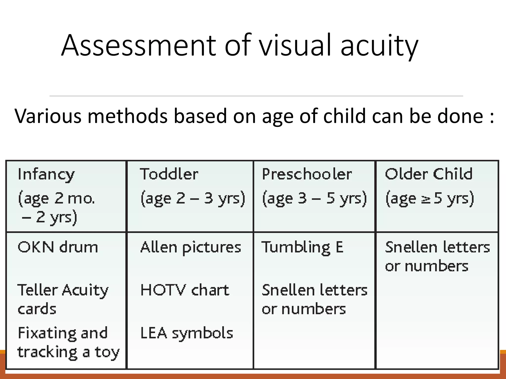 Types of pediatric contact lens [autosaved] | PPTX