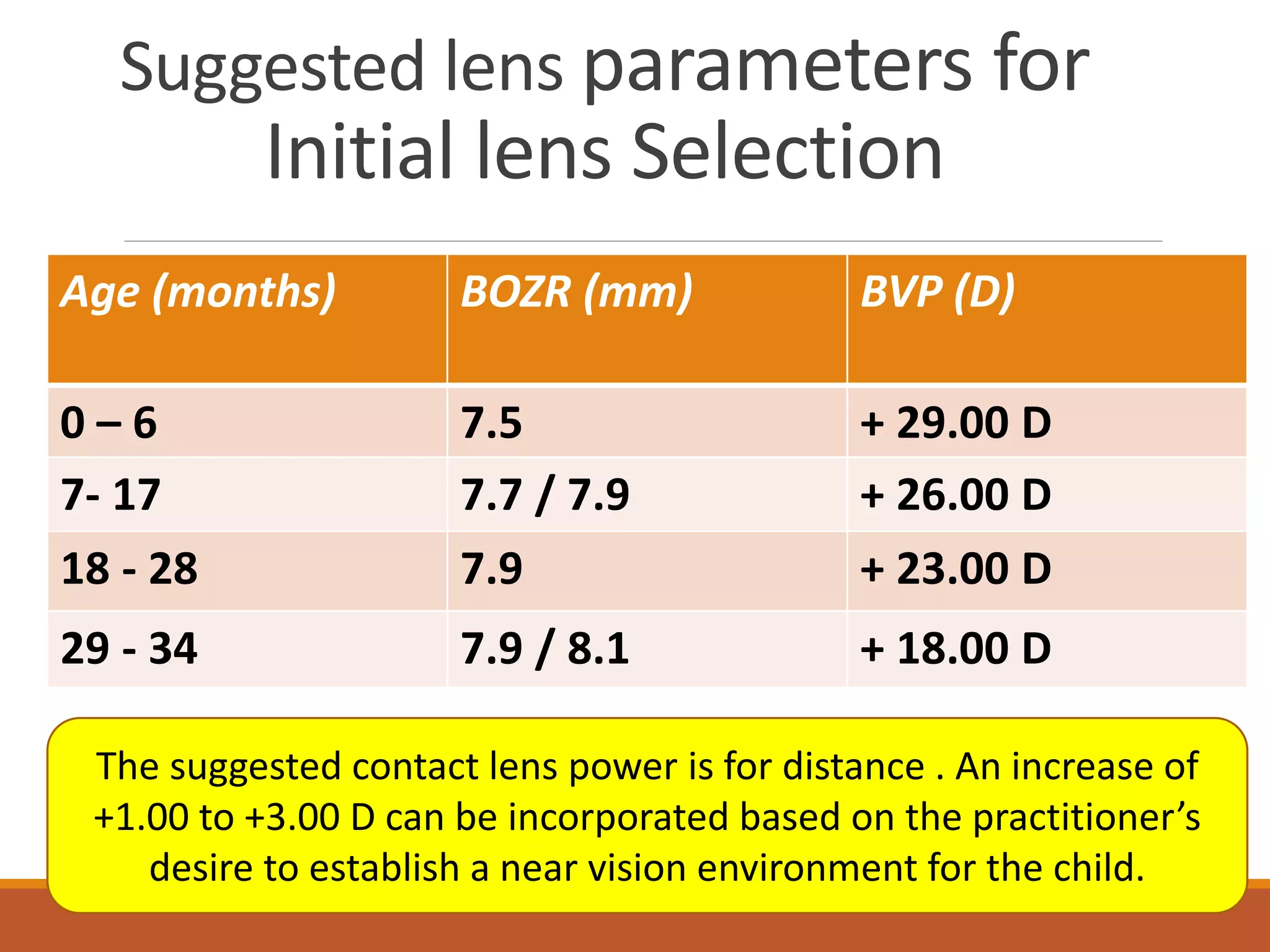 Types of pediatric contact lens [autosaved] | PPTX