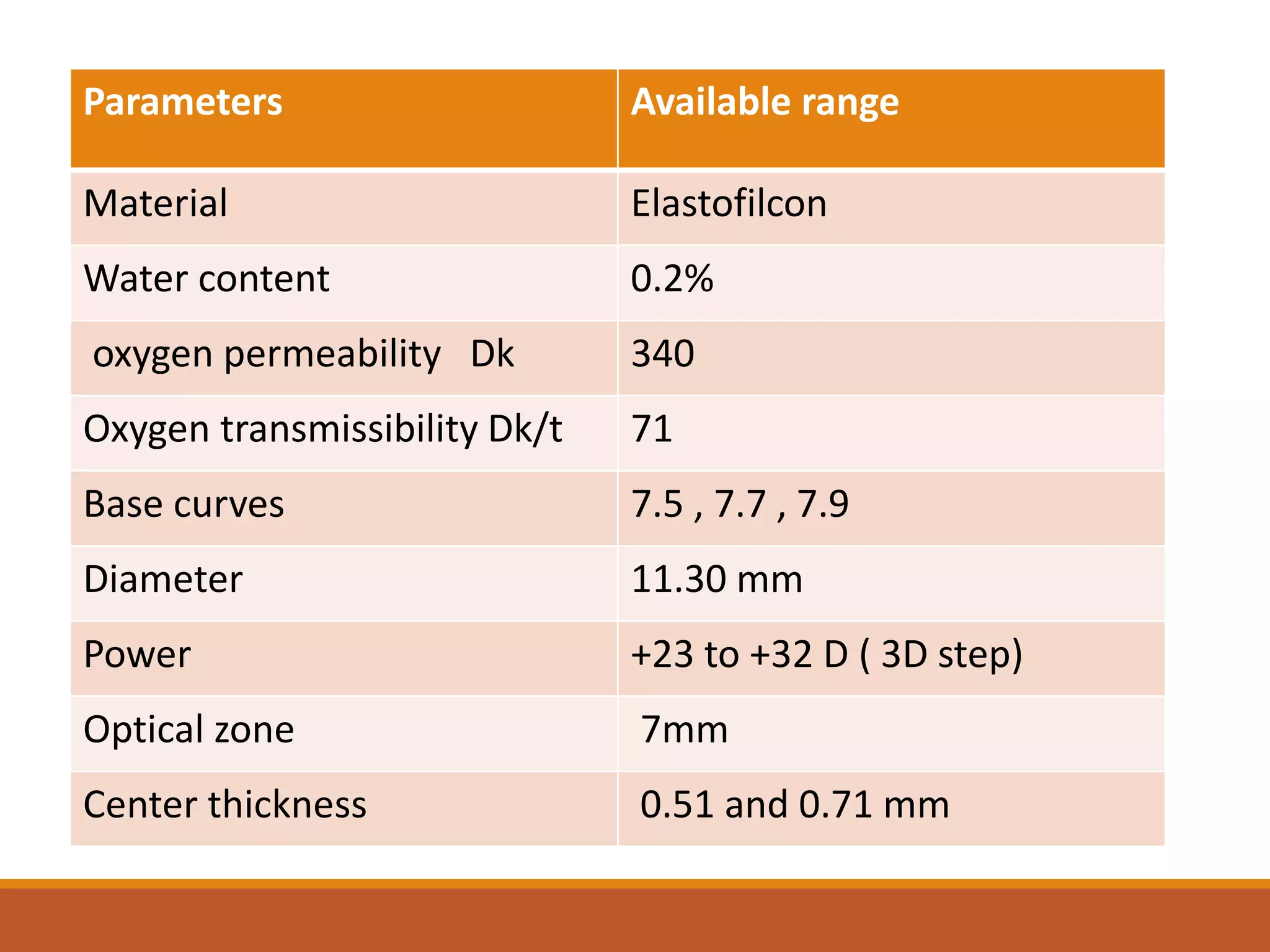 Types of pediatric contact lens [autosaved] | PPTX