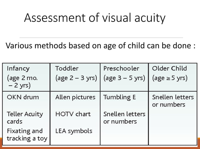 Types of pediatric contact lens [autosaved] | PPT