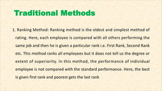 Types of Performance appraisal.pdf