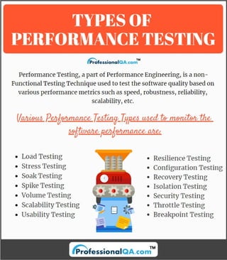 Types of Performance Testing | PDF | Computer Software and Applications ...