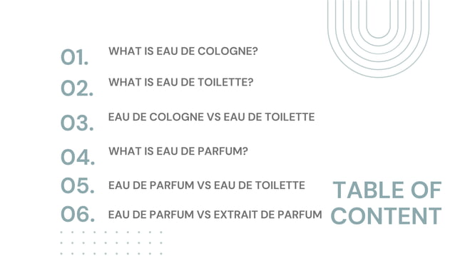 Different Types of Perfume Explained | PDF | Perfume and Fragrance | Beauty