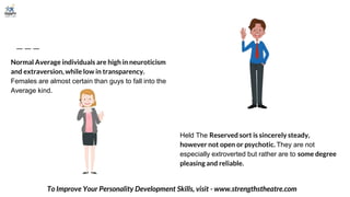 Types of Personalities | PPTX
