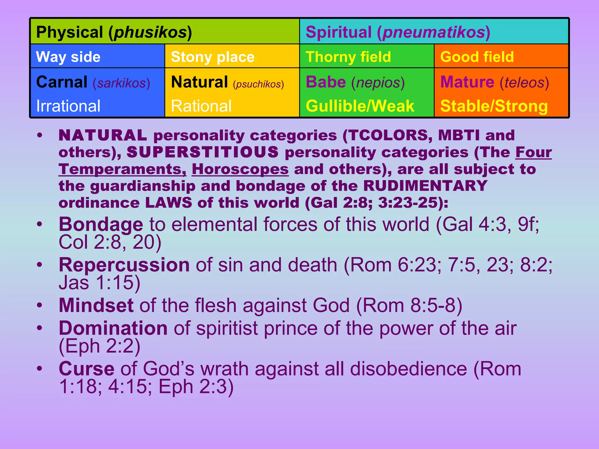 Types of Personality and Spirituality | PPT