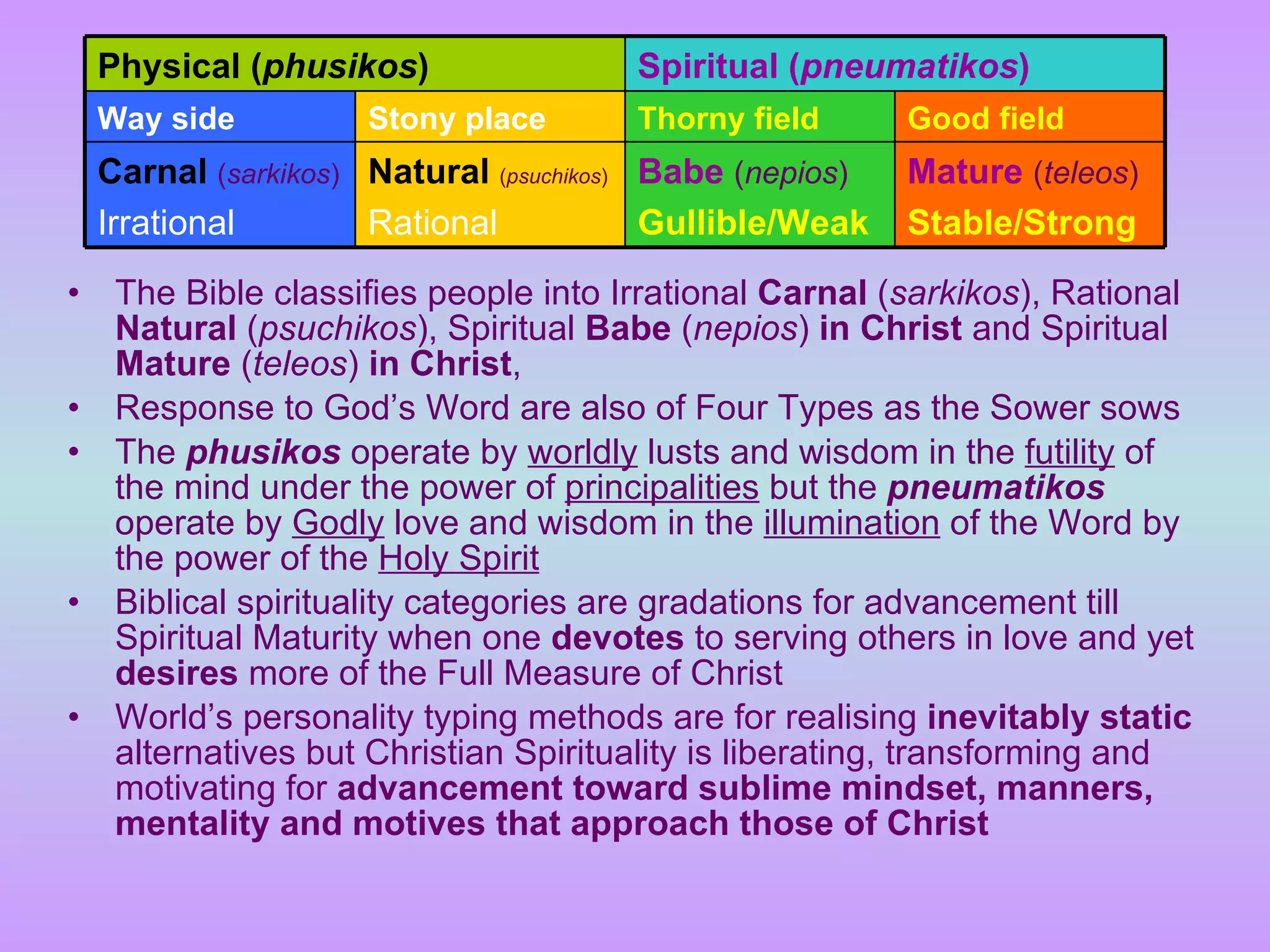 Types of Personality and Spirituality | PPT