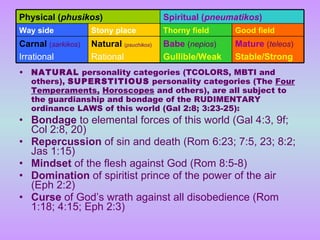 Types of Personality and Spirituality | PPT