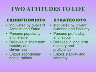 Types of Personality and Spirituality | PPT