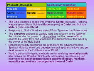 Types of Personality and Spirituality | PPT