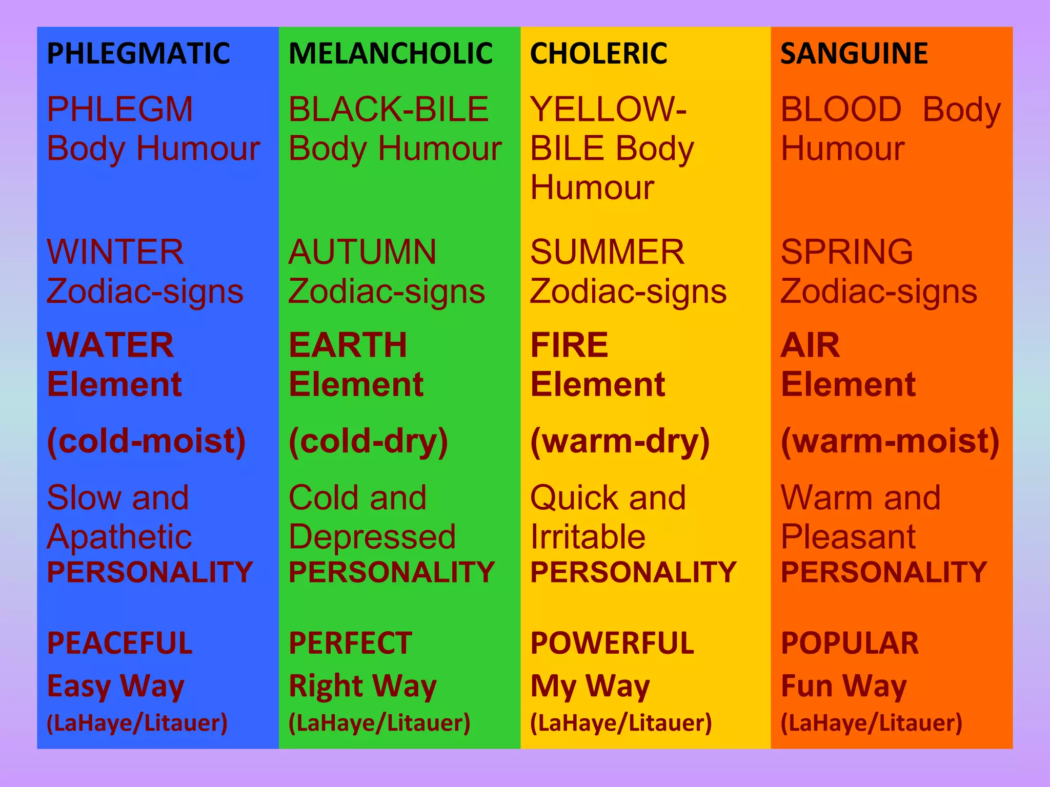 Types of personality and spirituality | PPT