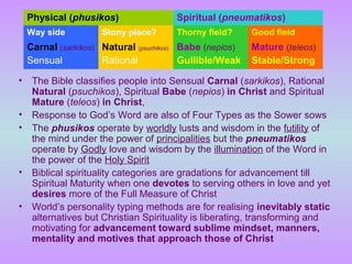Types of personality and spirituality | PPT
