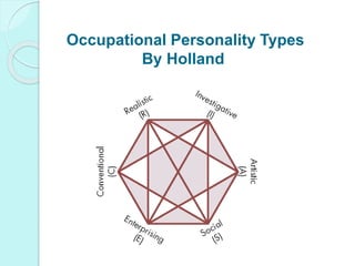 Types of personality tests | PPTX