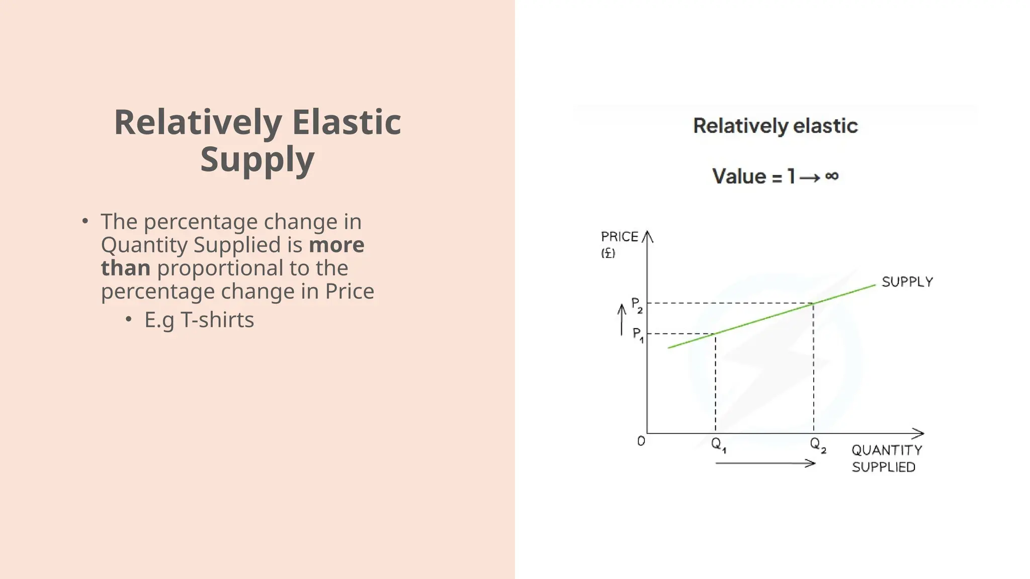 Types of Price elasticity of Supply.pptx