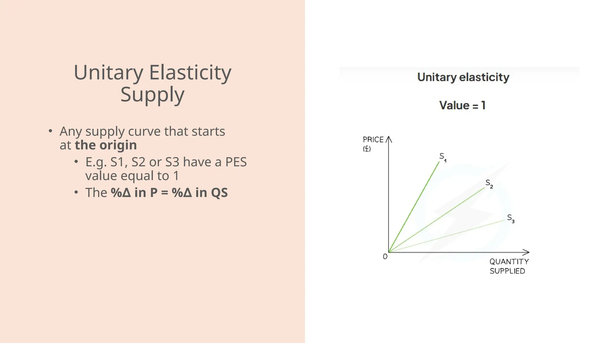 Types of Price elasticity of Supply.pptx