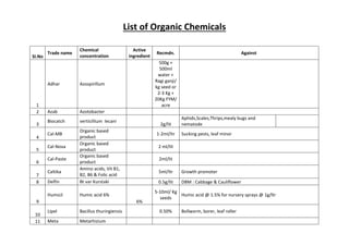 Types of Pesticides and uses_0.pdf In English | PDF