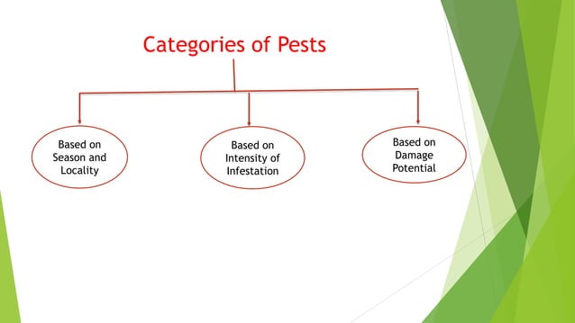 types of pests.pptx | Agriculture | Industries