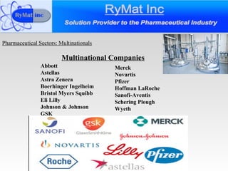 Several types of pharmaceutical companies serving the industry | PPT
