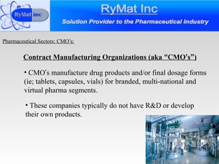 Several types of pharmaceutical companies serving the industry | PPT