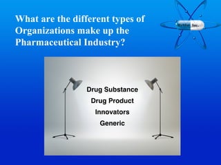 Types of Pharmaceutical Companies Serving The Pharmaceutical Industry | PPT