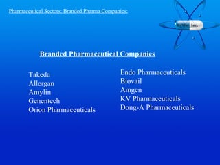 Types of Pharmaceutical Companies Serving The Pharmaceutical Industry | PPT