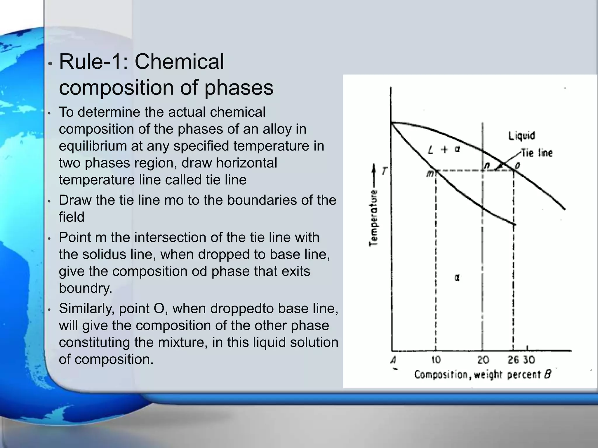 Types of phase daigram | PPTX