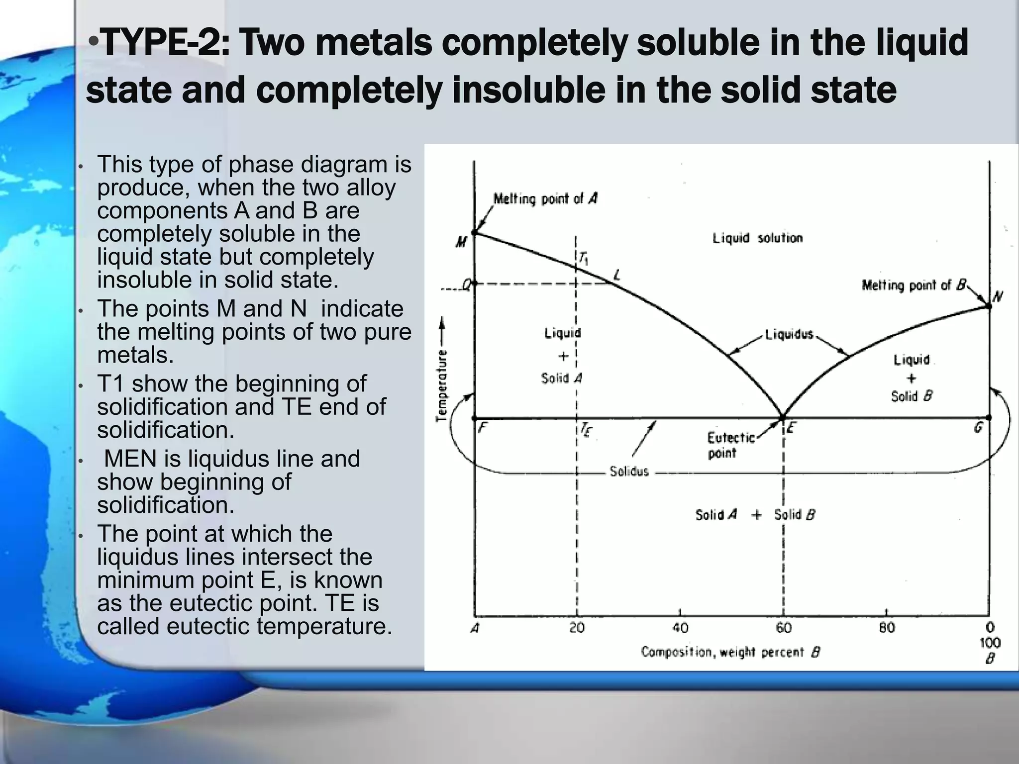 Types of phase daigram | PPTX
