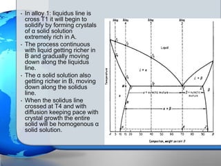 Types of phase daigram | PPTX