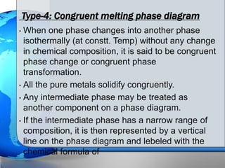 Types of phase daigram | PPTX