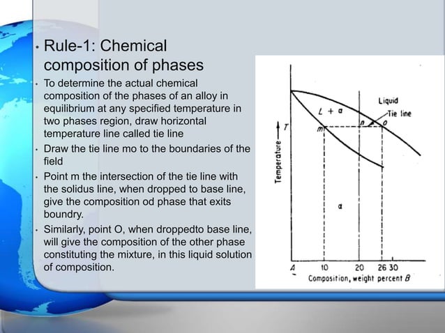 Types of phase daigram | PPTX | Chemistry | Science