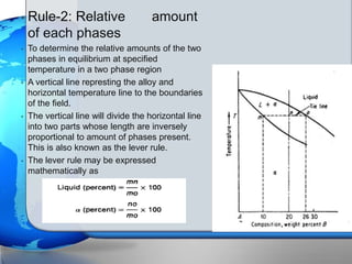 Types of phase daigram | PPTX