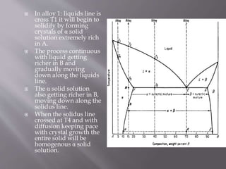 Types of phase diagrams | PPTX