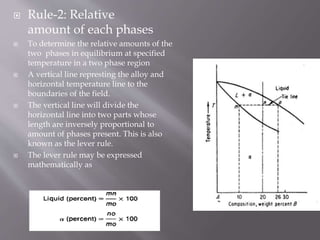 Types of phase diagrams | PPTX
