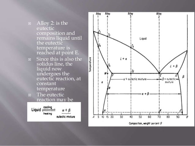 Phase Diagram Name And Types Phase Diagram With A Triple Poi