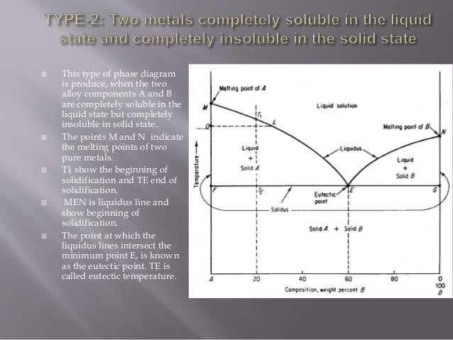 Types Of Schematic Diagrams