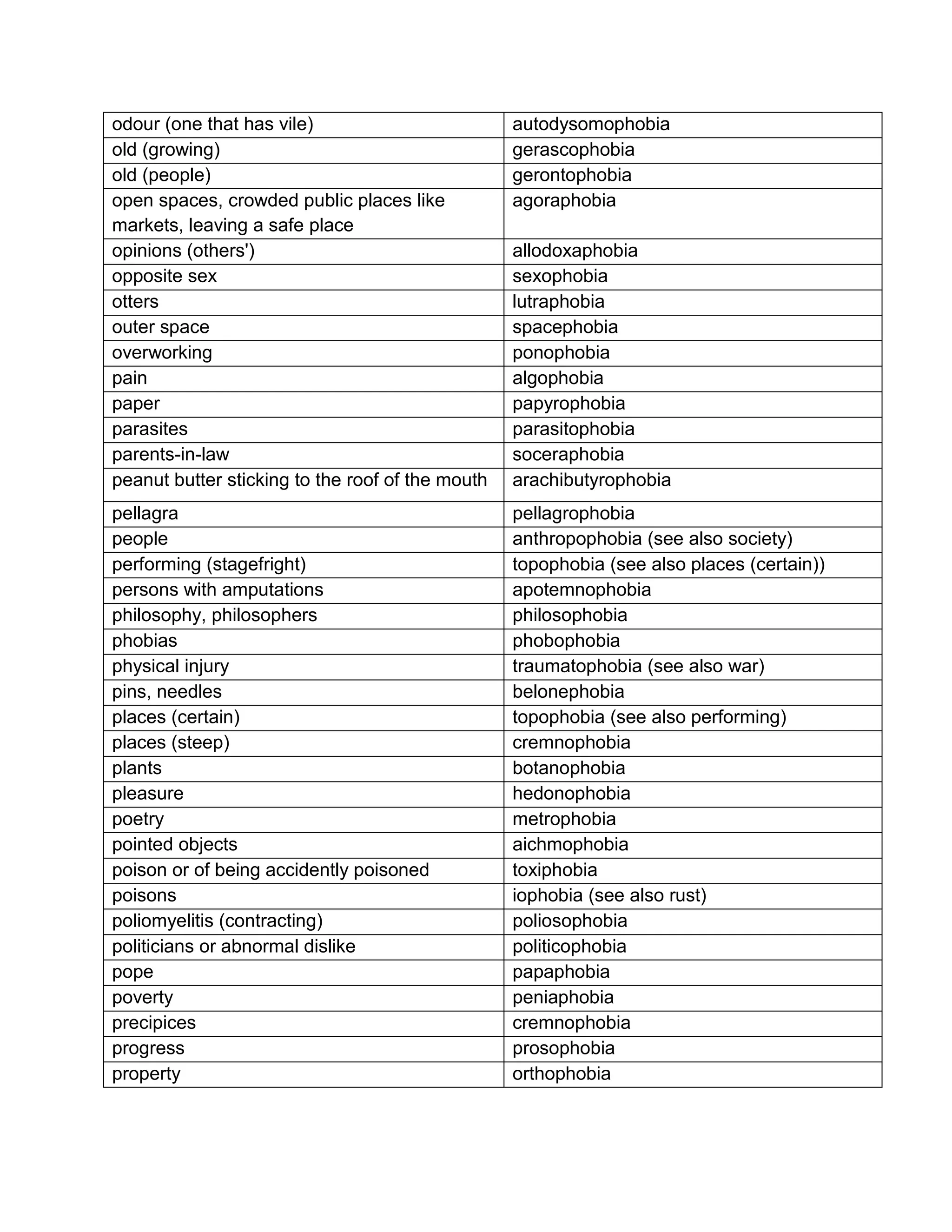 Types of Phobias | DOCX