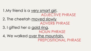 TYPES OF PHRASES_Lesson in English 9.pptx