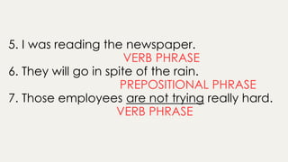 TYPES OF PHRASES_Lesson in English 9.pptx