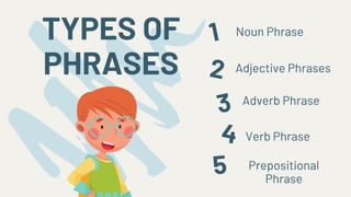 TYPES OF PHRASES_Lesson in English 9.pptx